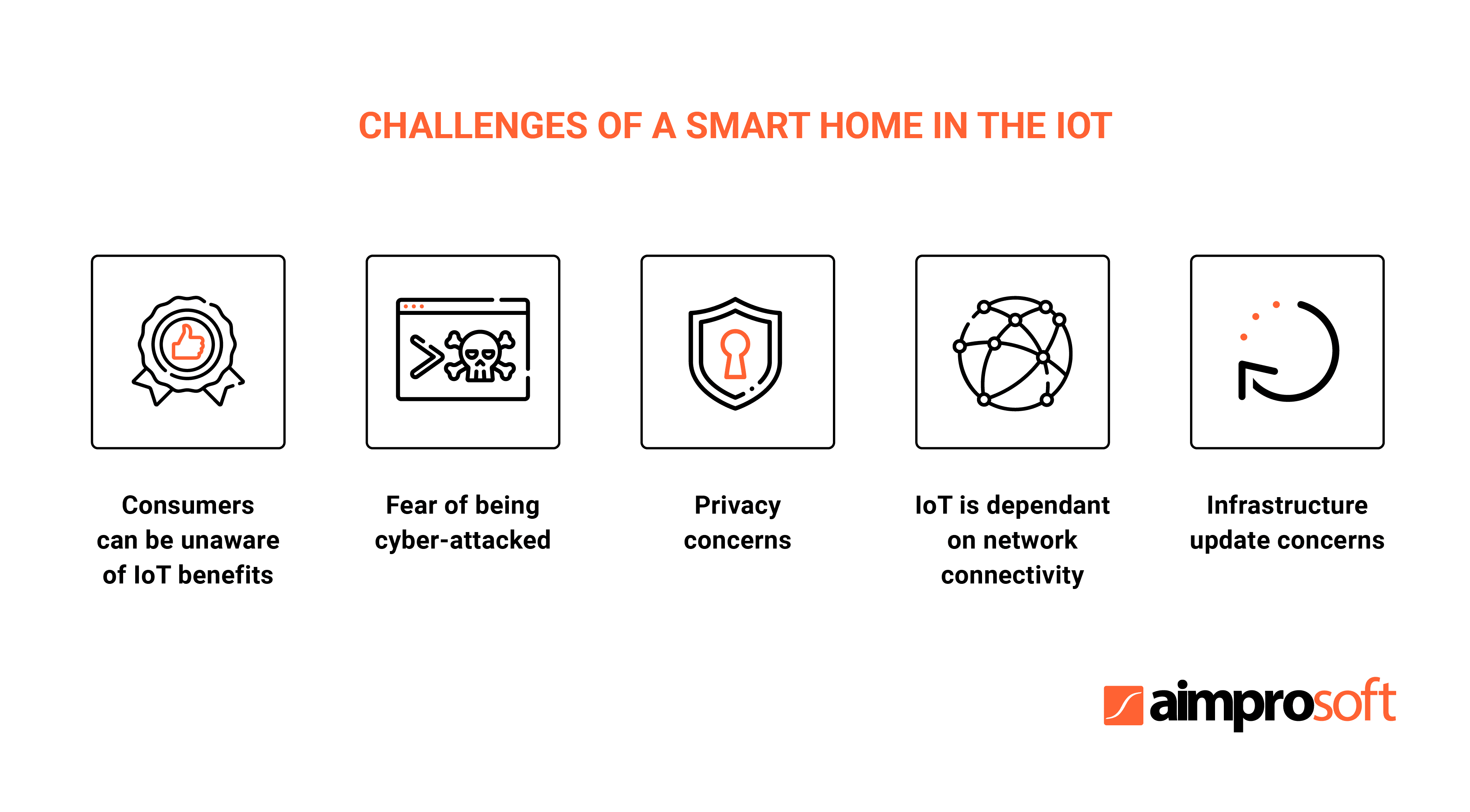 IoT Smart Home Automation: Technologies For Your Convenience | Aimprosoft IoT Smart Home Automation: Technologies For Your Convenience | Aimprosoft