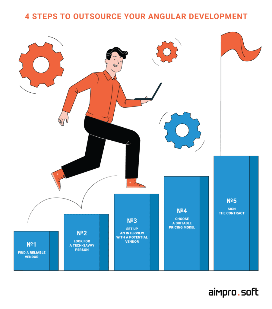 Angular Development Outsourcing: a Complete Entrepreneur's GuideHow to Outsource Angular ...