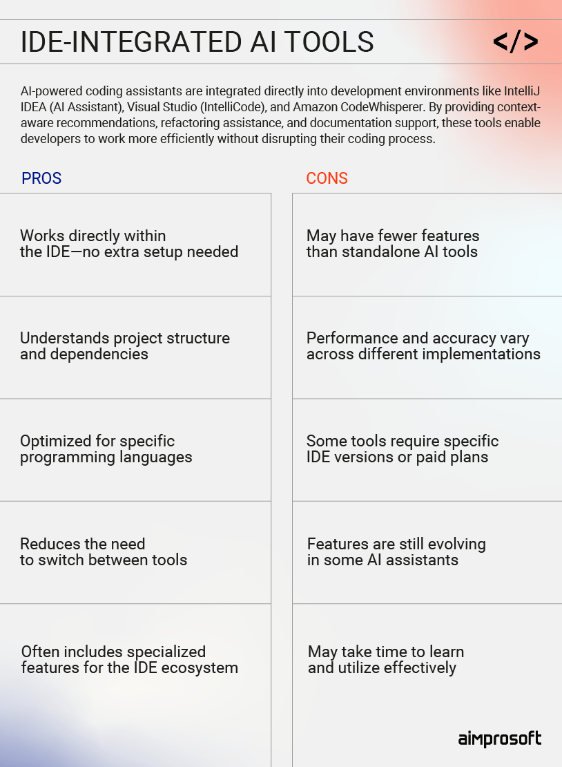 AI-Assisted Software Development Guide - Aimprosoft