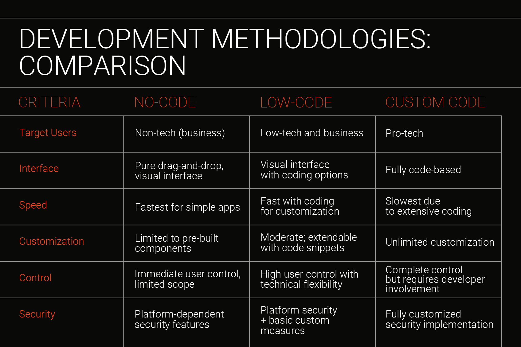 Low Code No Code App Development: What You Should Know - Aimprosoft
